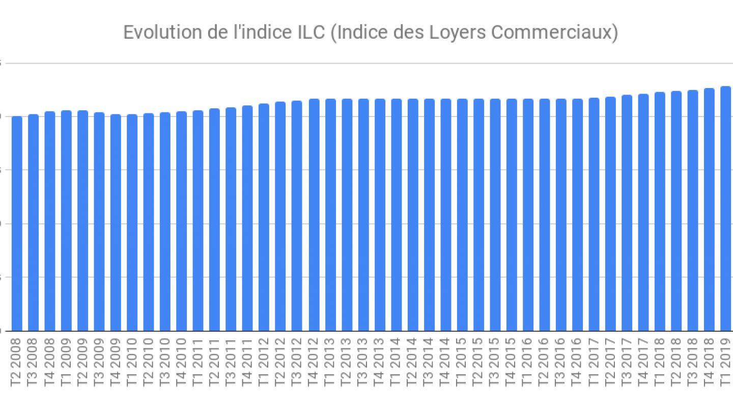 L’INSEE publie l’indice ILAT au 2T 2016 — My CMS
